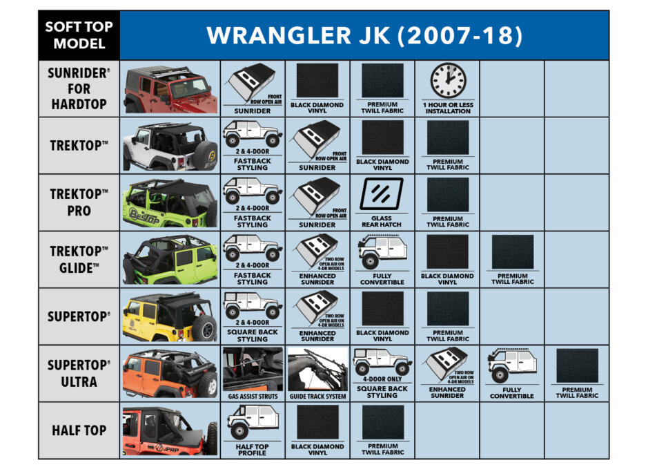 Bestop Soft Top Chart - Bestop | Leading Supplier of Jeep Tops ...