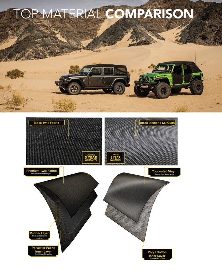 Soft Top Material Comparison - Bestop | Leading Supplier of Jeep Tops ...